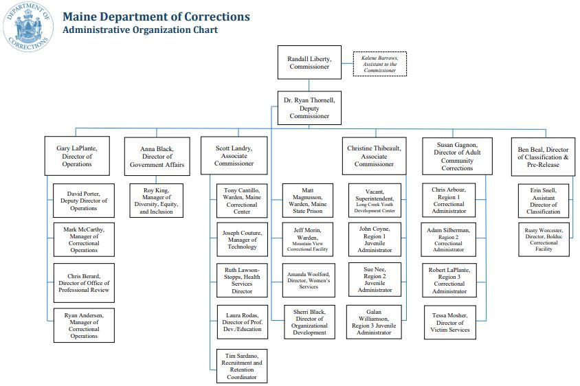 Administration | Department of Corrections