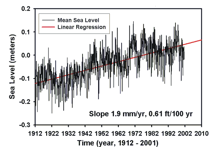 Maine Geological Survey: Saco Bay Beach Morphology - Figure 8a