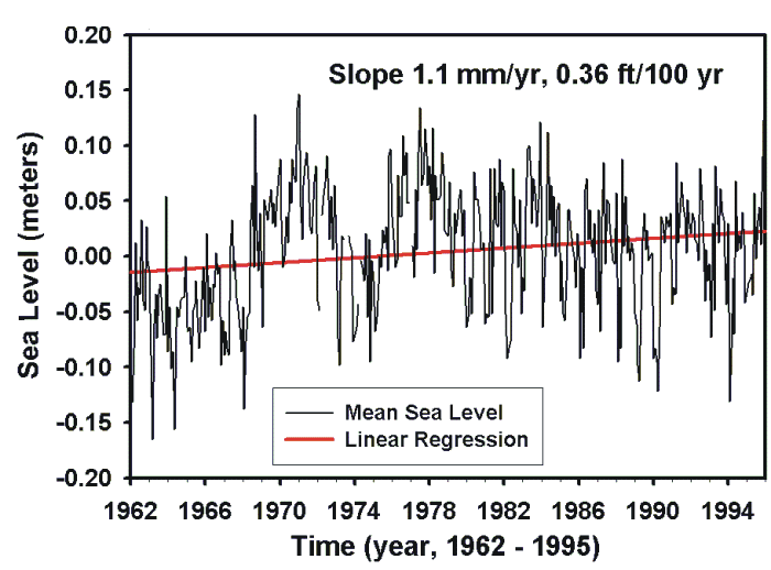 Maine Geological Survey: Saco Bay Beach Morphology - Figure 8b