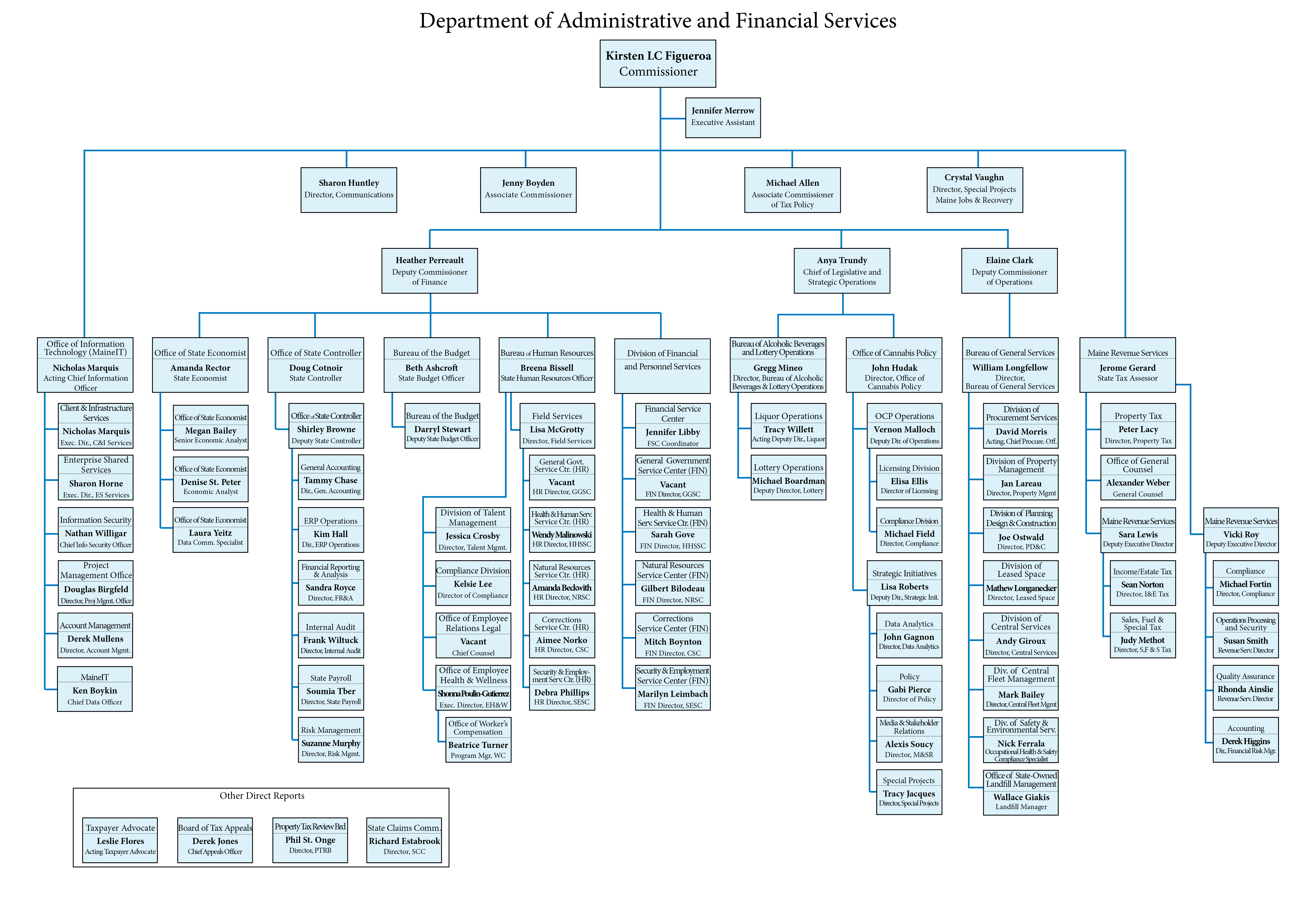 Organizational Chart | Department of Administrative and Financial Services