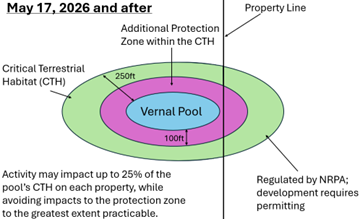 Vernal Pools: Significant Vernal Pool Habitat Rule Changes, Maine ...