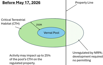 Vernal Pools: Significant Vernal Pool Habitat Rule Changes, Maine ...
