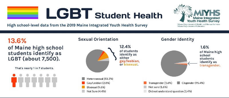 LGBTQ+ Resources | Department of Education