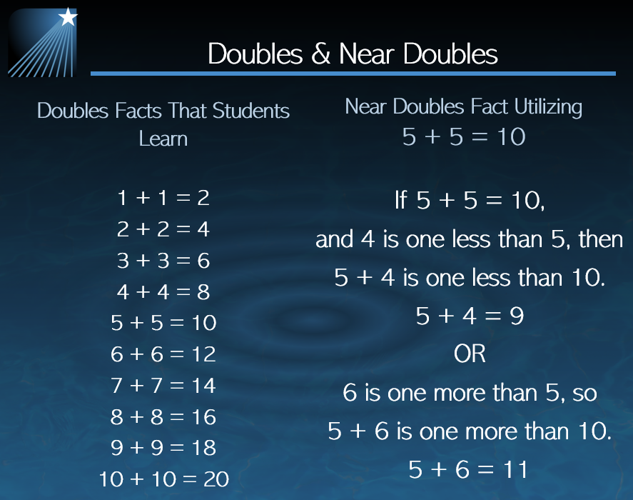 Addition Strategies Progression Department Of Education