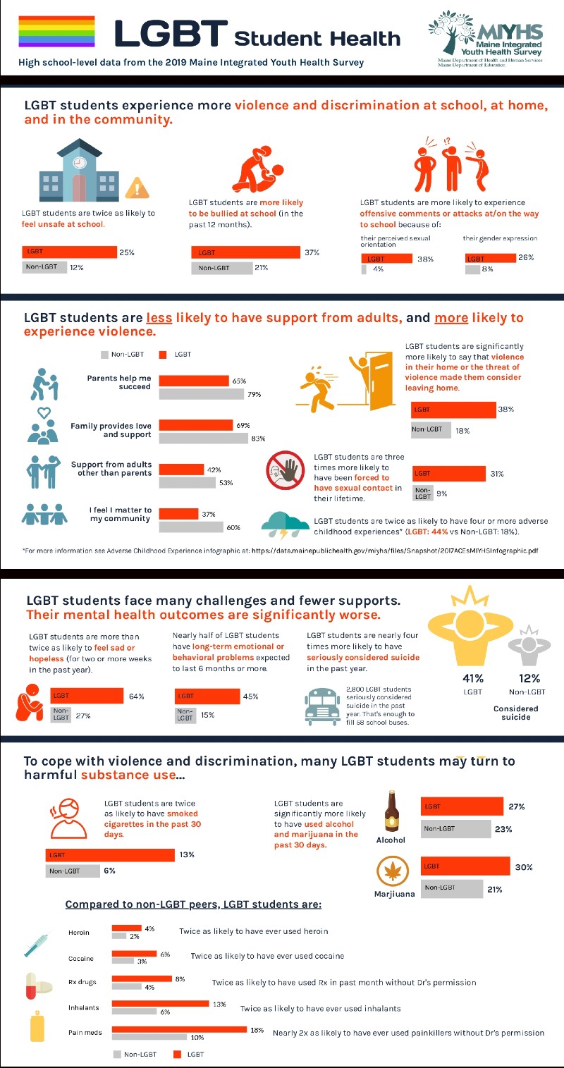 LGBTQ+ and Gender Expansive Resources | Department of Education