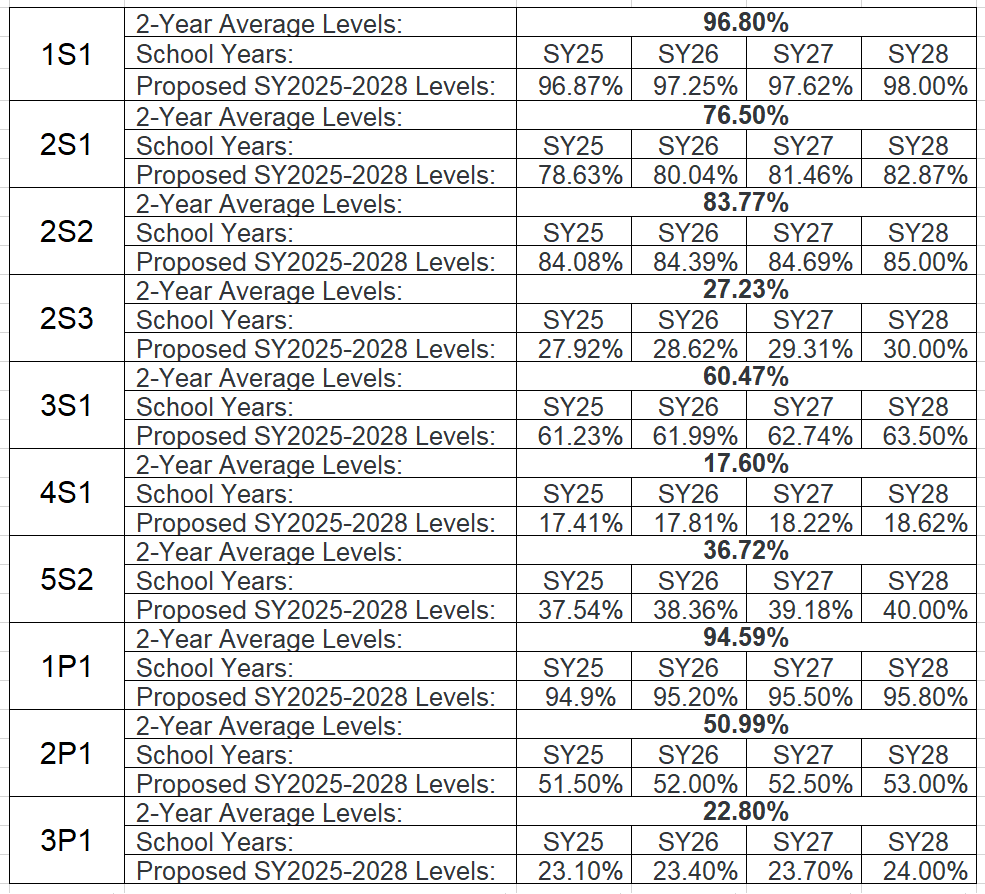 Perkins V Grant-State Plan | Department of Education