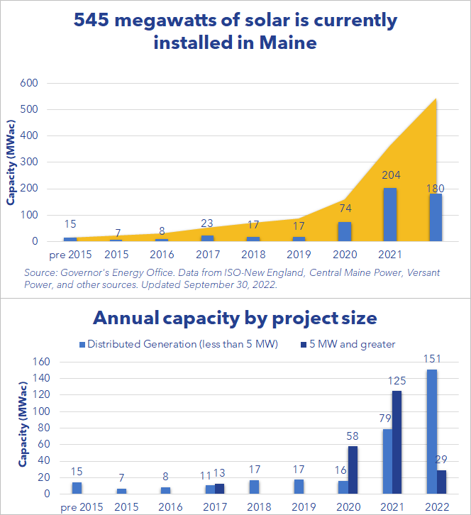 Solar | Governor's Energy Office