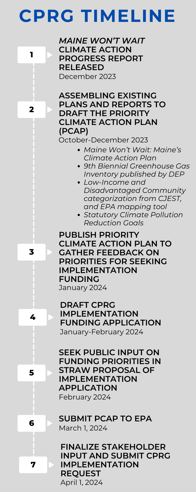 Climate Pollution Reduction Grant | Office of Policy Innovation & Future