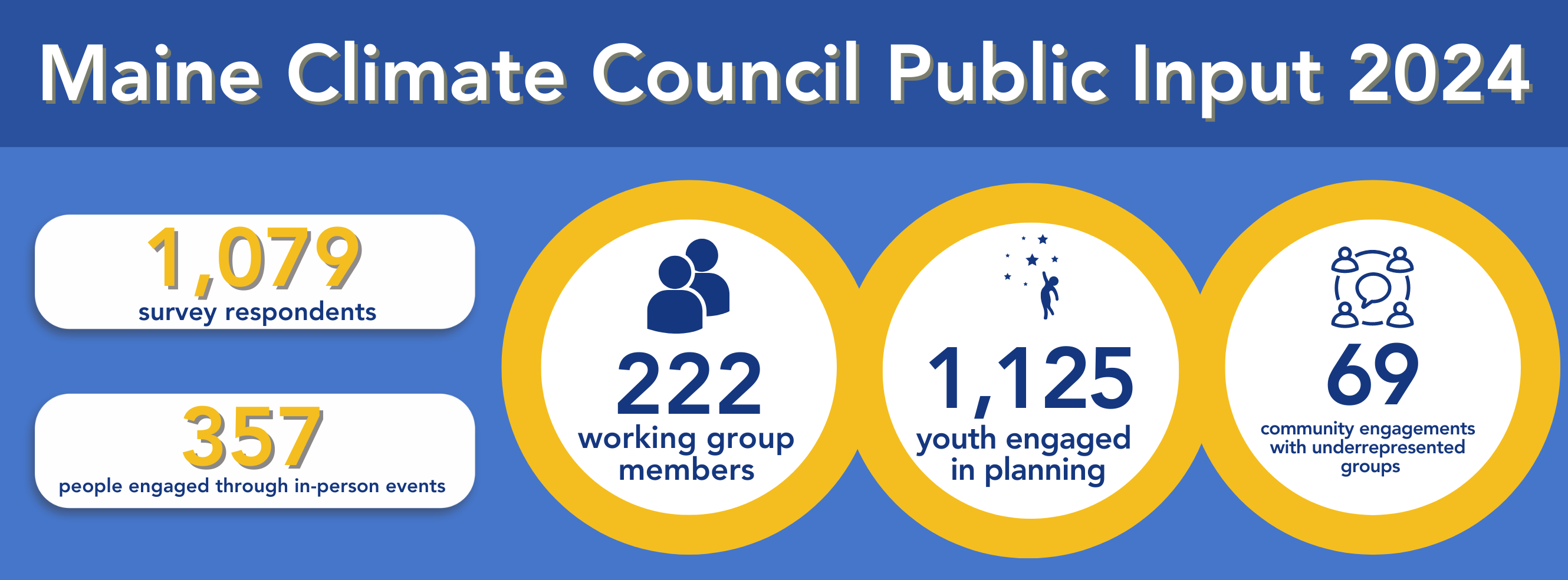 Maine Climate Council Working Group and Task Force Recommendations and ...