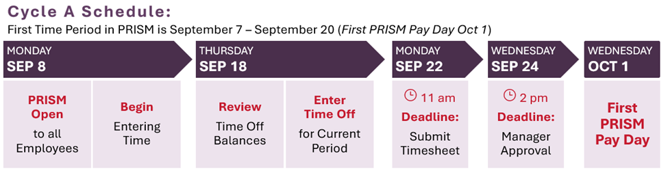 Getting Started with PRISM! | PRISM
