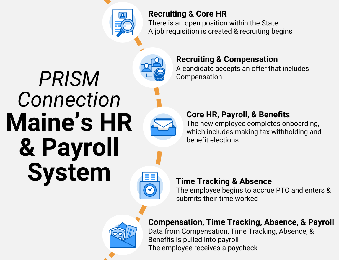 Learn About PRISM | PRISM