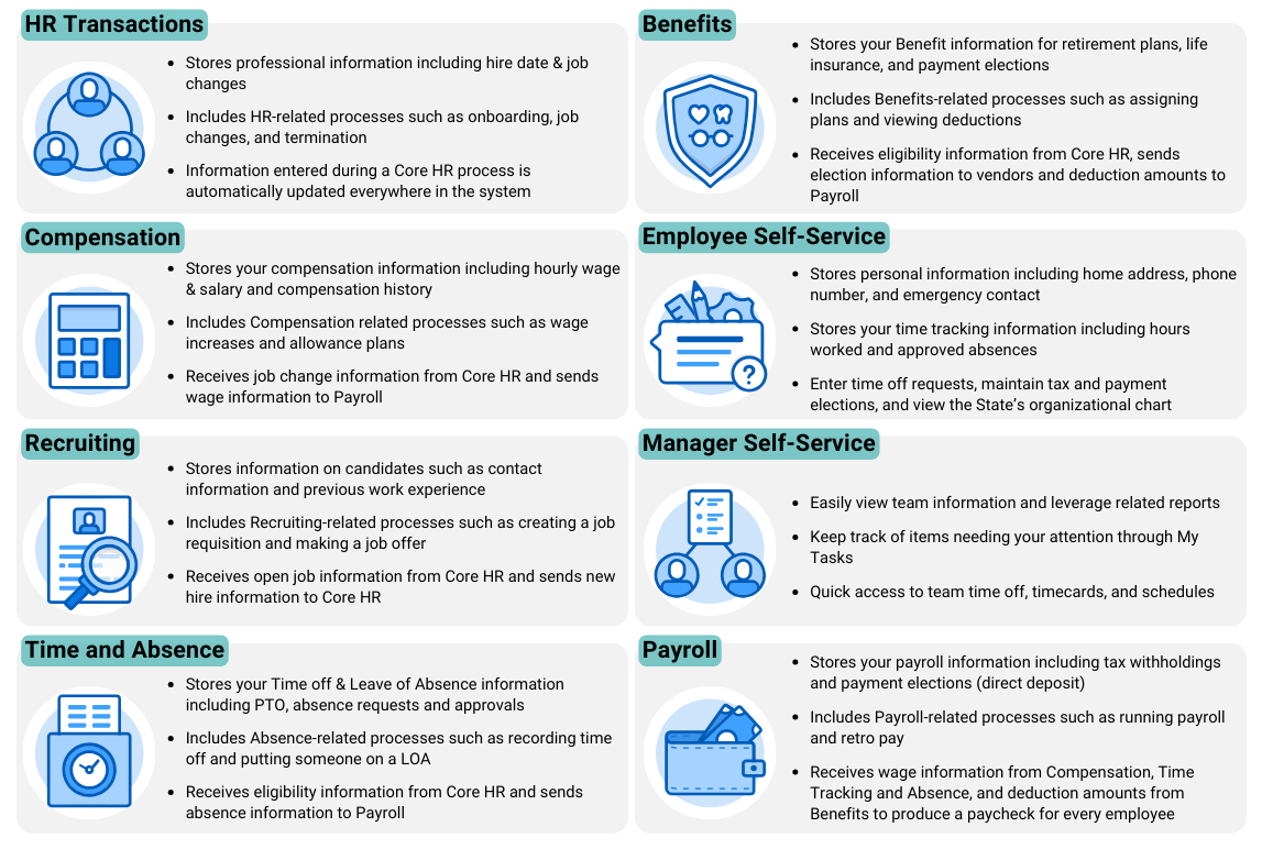Learn About PRISM | PRISM